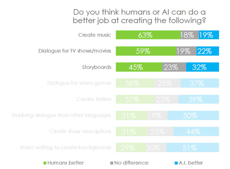 Artificial Intelligence (AI) - CTAM