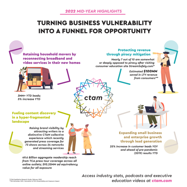 CTAM 2022 Mid Year Report - CTAM