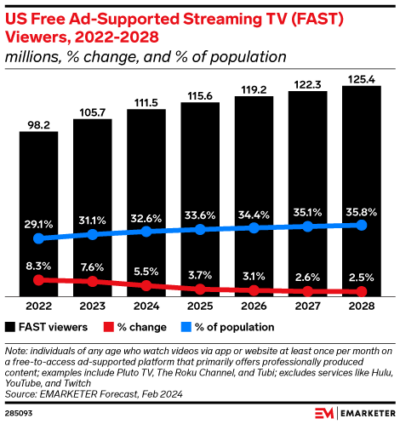 Video Streaming & Consumer Trends - CTAM
