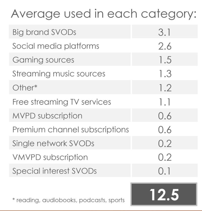 Video Streaming & Consumer Trends - CTAM