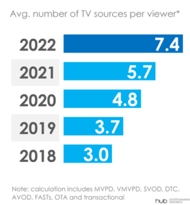 Video Streaming & Consumer Trends - CTAM