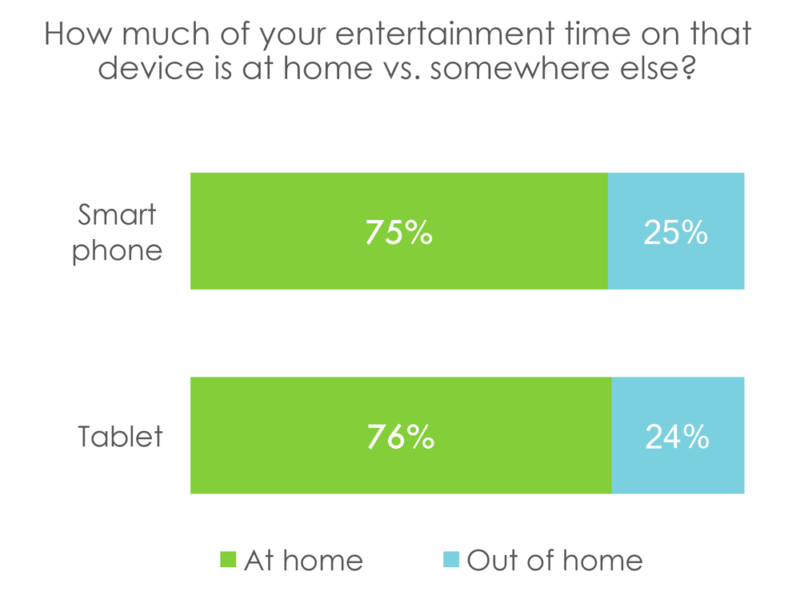 Video Streaming & Consumer Trends - CTAM