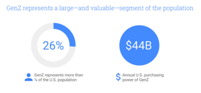 The State of Gen Z - CTAM