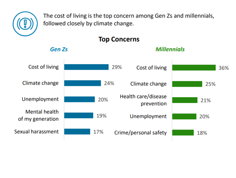 The State of Gen Z - CTAM