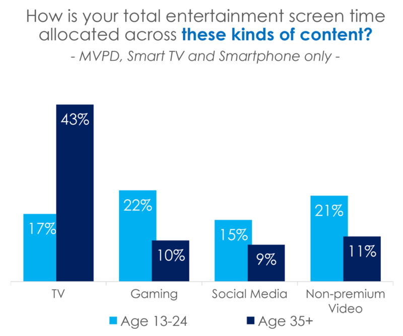 The State of Gen Z - CTAM