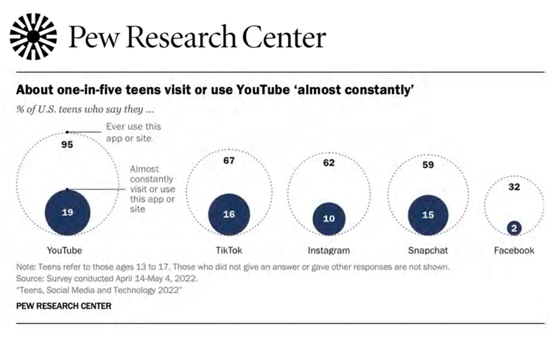 The State of Gen Z - CTAM