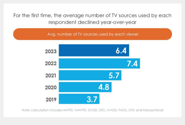 Video Streaming & Consumer Trends - CTAM