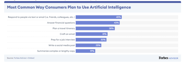 Artificial Intelligence (AI) - CTAM