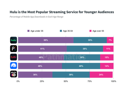 Video Streaming & Consumer Trends - CTAM