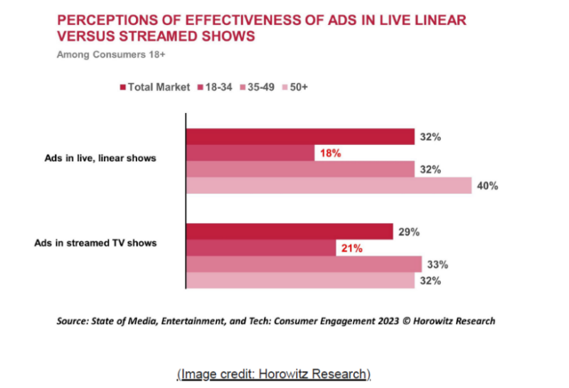 Video Streaming & Consumer Trends - CTAM