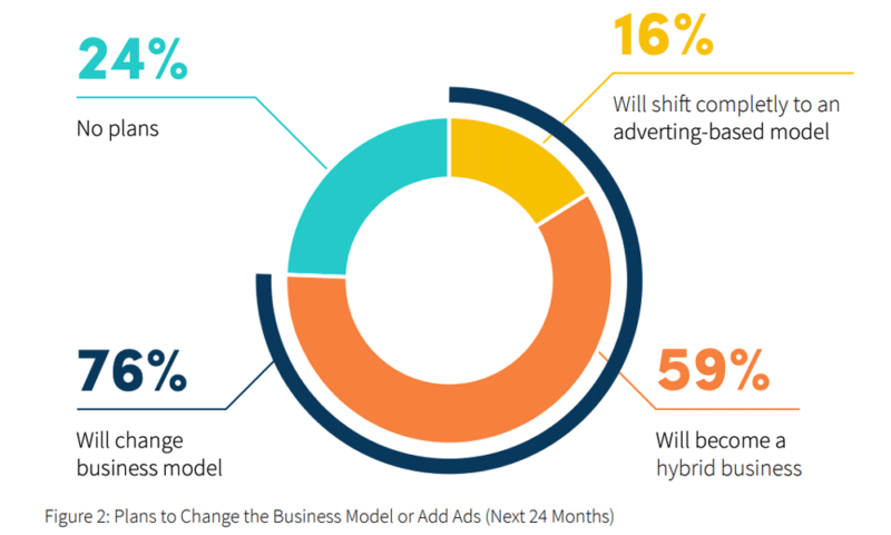 Video Streaming & Consumer Trends - CTAM