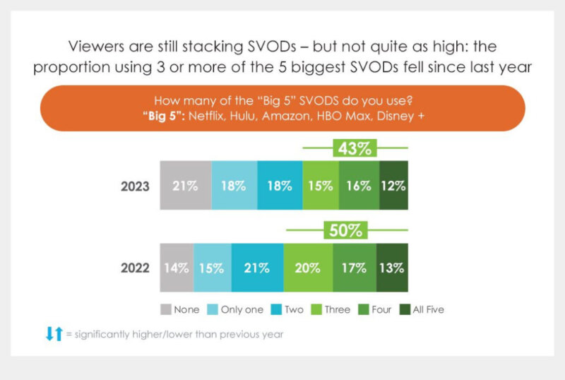 Video Streaming & Consumer Trends - CTAM