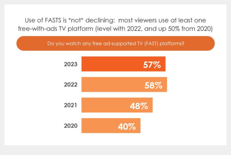 Video Streaming & Consumer Trends - CTAM