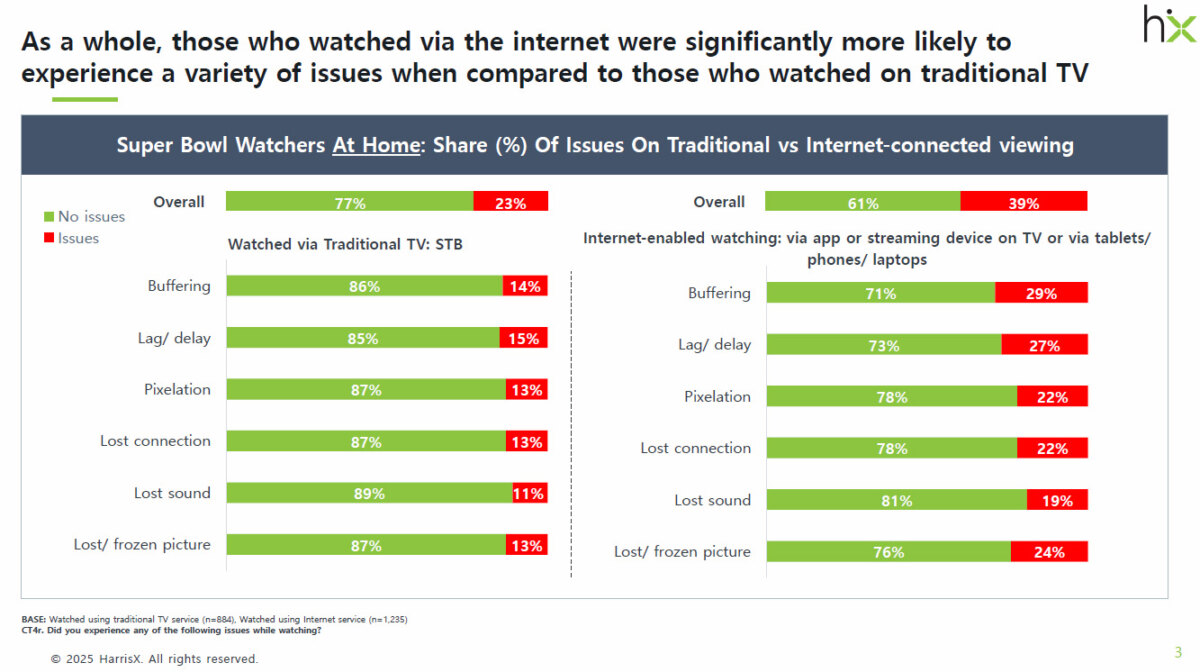 Video Streaming & Consumer Trends - CTAM