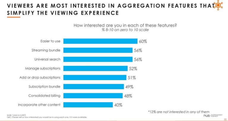 Video Streaming & Consumer Trends - CTAM