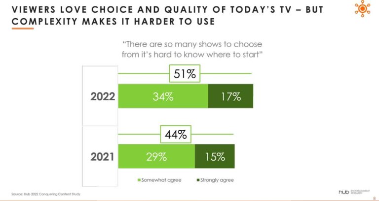 Video Streaming & Consumer Trends - CTAM