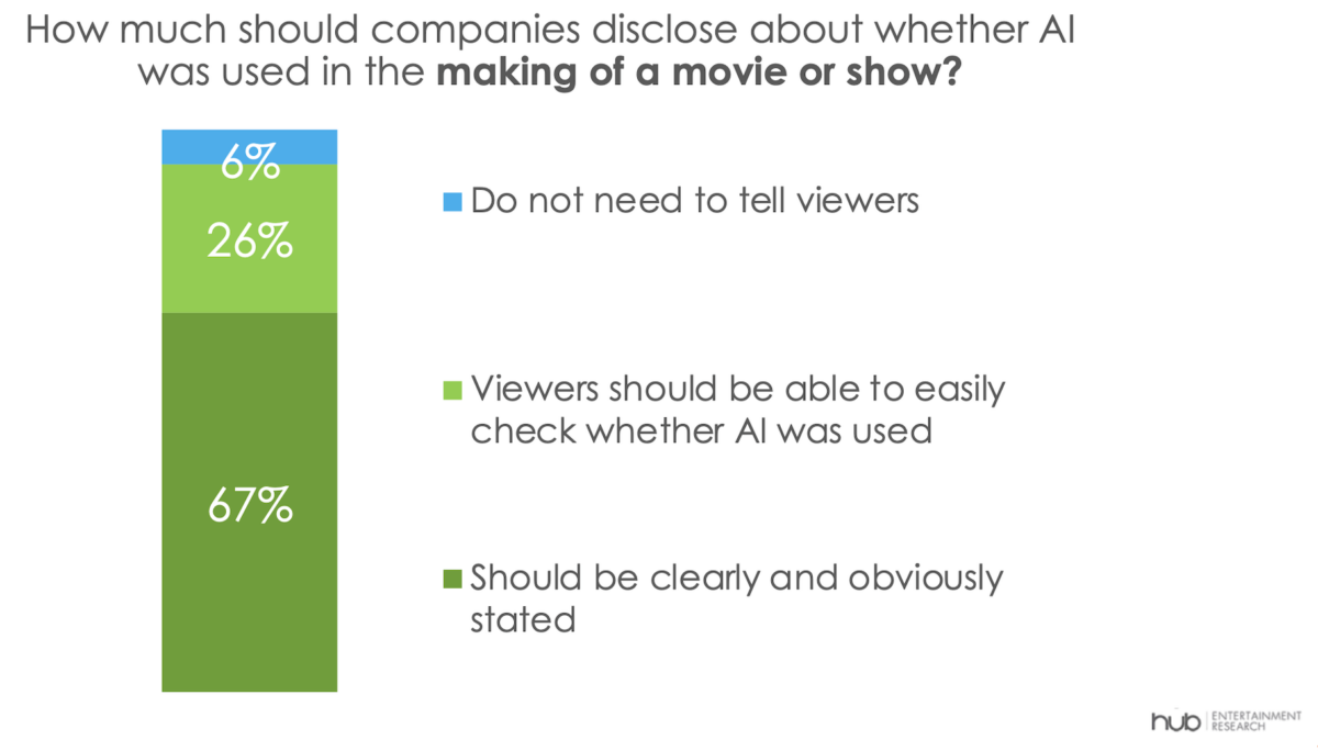Artificial Intelligence (AI) - CTAM