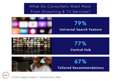 Video Streaming & Consumer Trends - CTAM