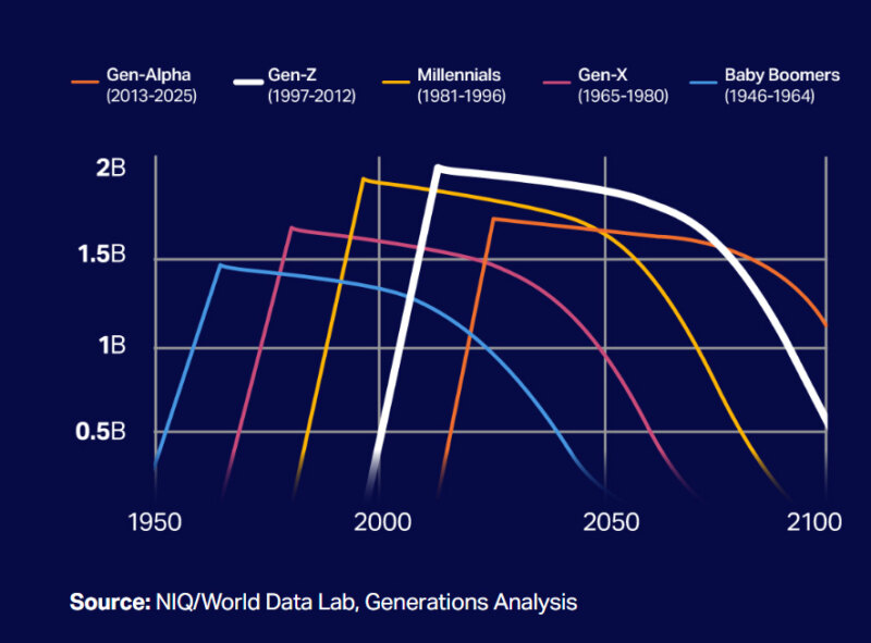 The State of Gen Z - CTAM
