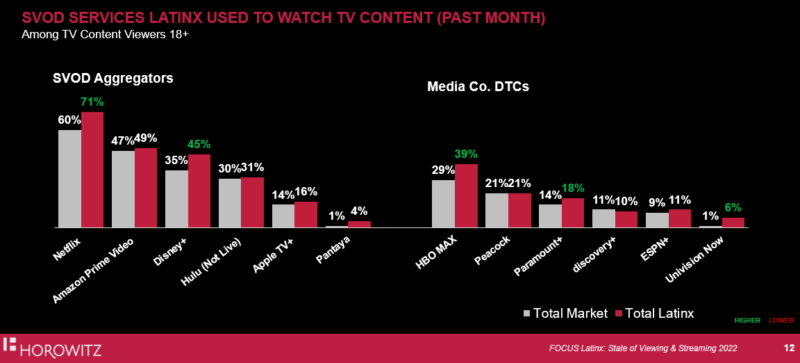 Video Streaming & Consumer Trends - CTAM