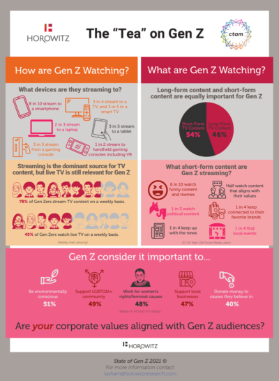 The State of Gen Z - CTAM