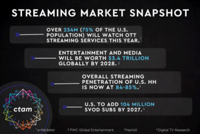 Video Streaming & Consumer Trends - CTAM