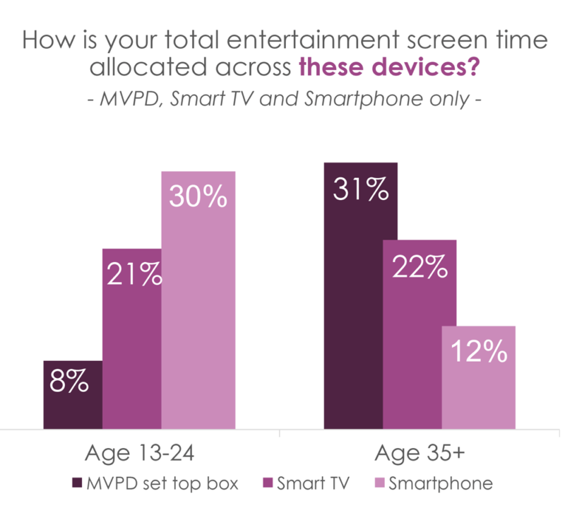 The State of Gen Z - CTAM