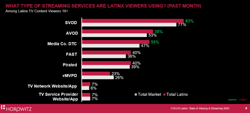 Video Streaming & Consumer Trends - CTAM