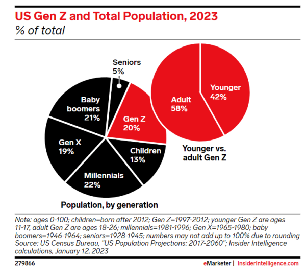 The State of Gen Z - CTAM