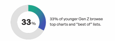 The State of Gen Z - CTAM